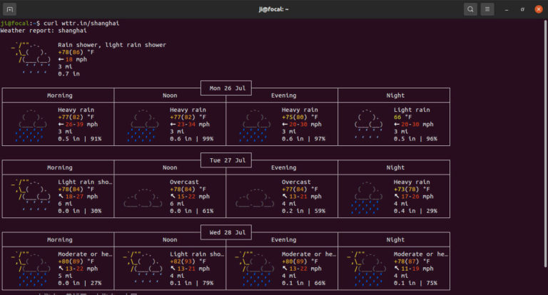Top 6 Weather Apps You Can Try for Ubuntu Linux in 2021 | UbuntuHandbook
